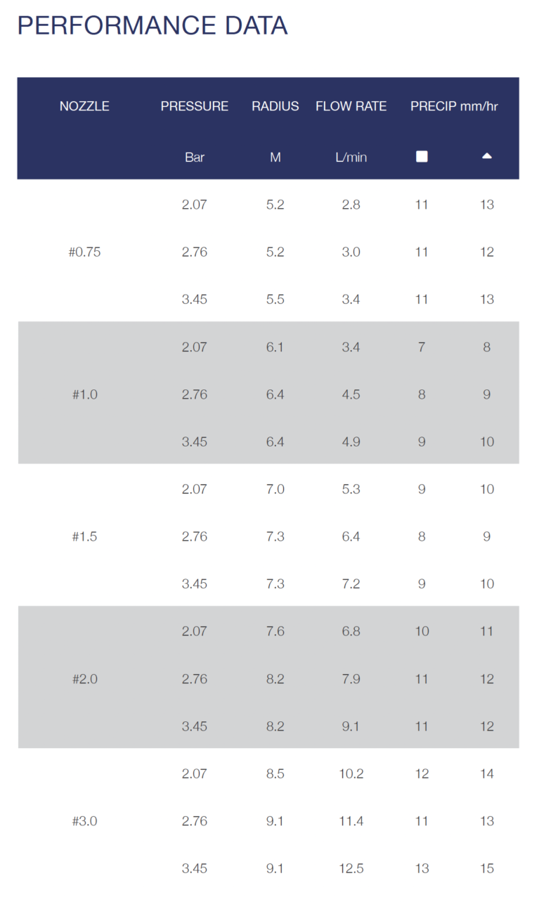 RPS50 – Gear Drive Sprinkler Value Pack - K-Rain