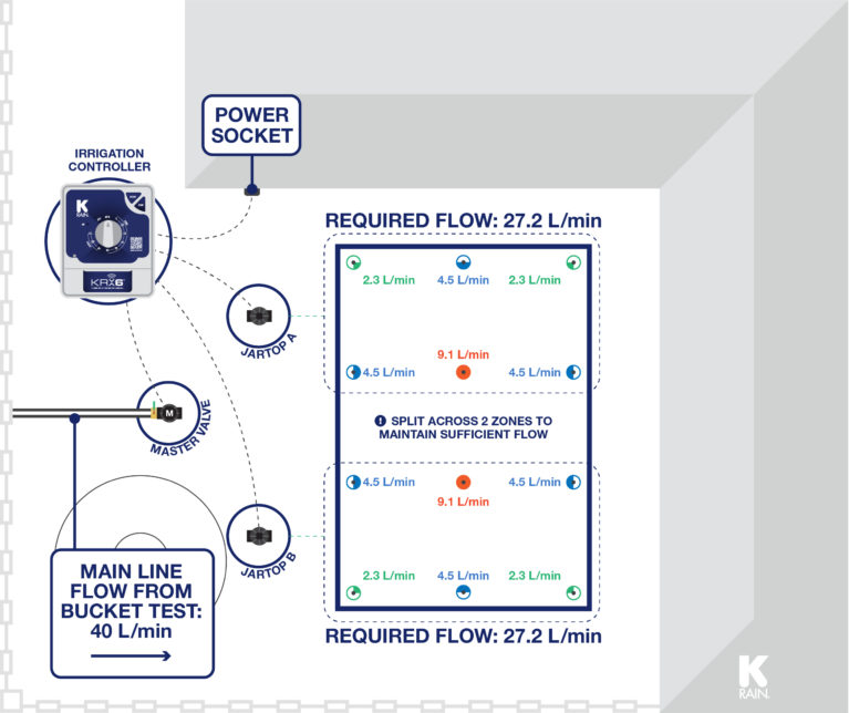 DIY Irrigation Planner - K-Rain