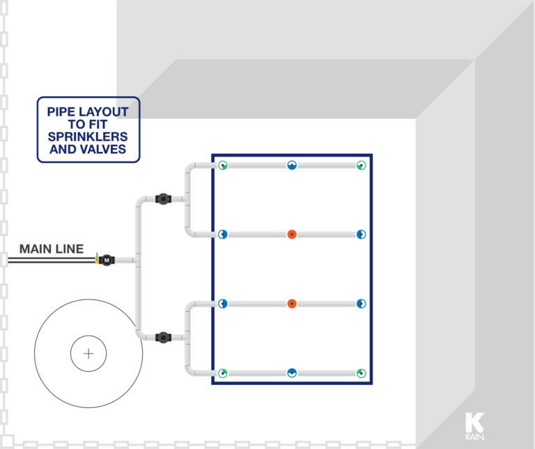DIY Irrigation Planner - K-Rain